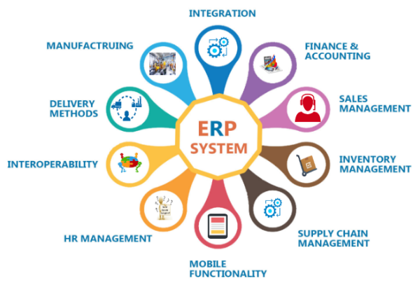The Best 10 Essential Features of an Efficient ERP Software - Growth Stack