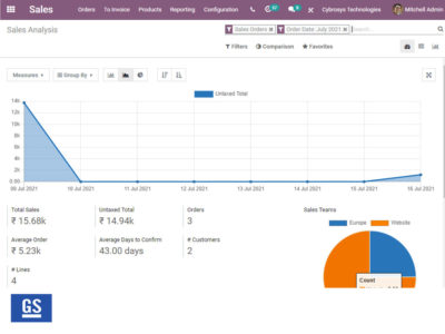 Sales Management Features in Odoo ERP: A Comprehensive Guide - Growth Stack